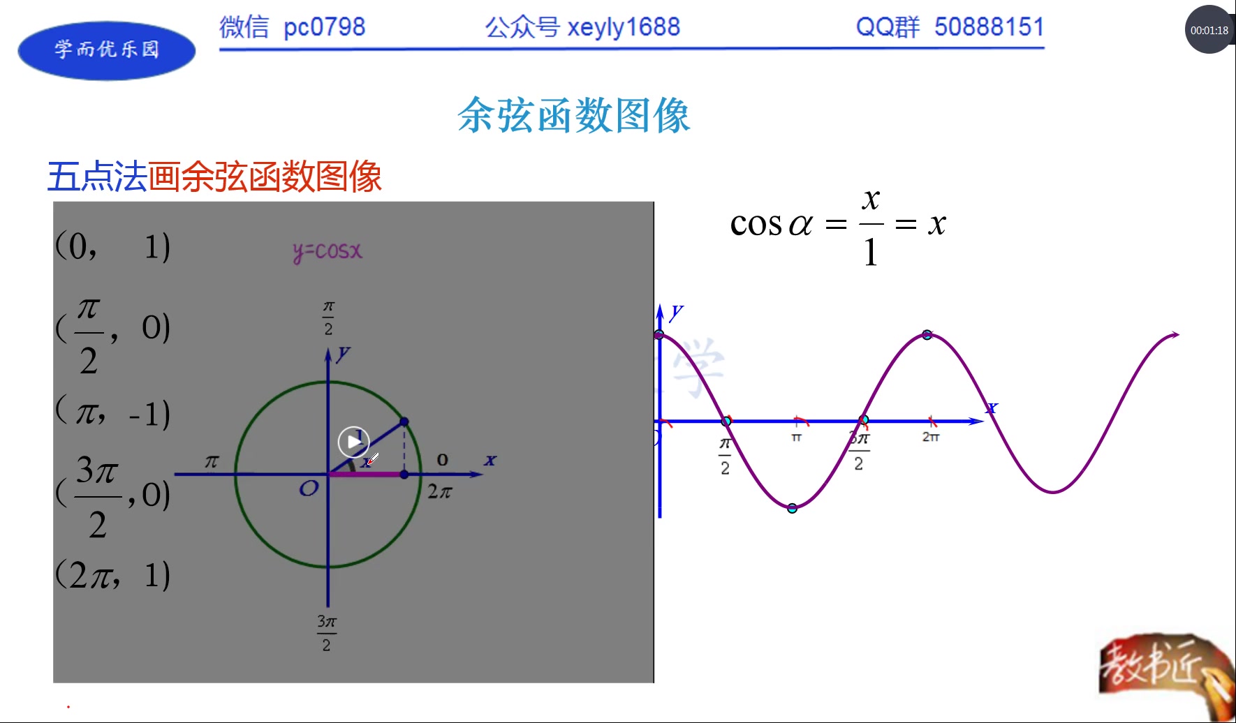 余弦函数图像与性质