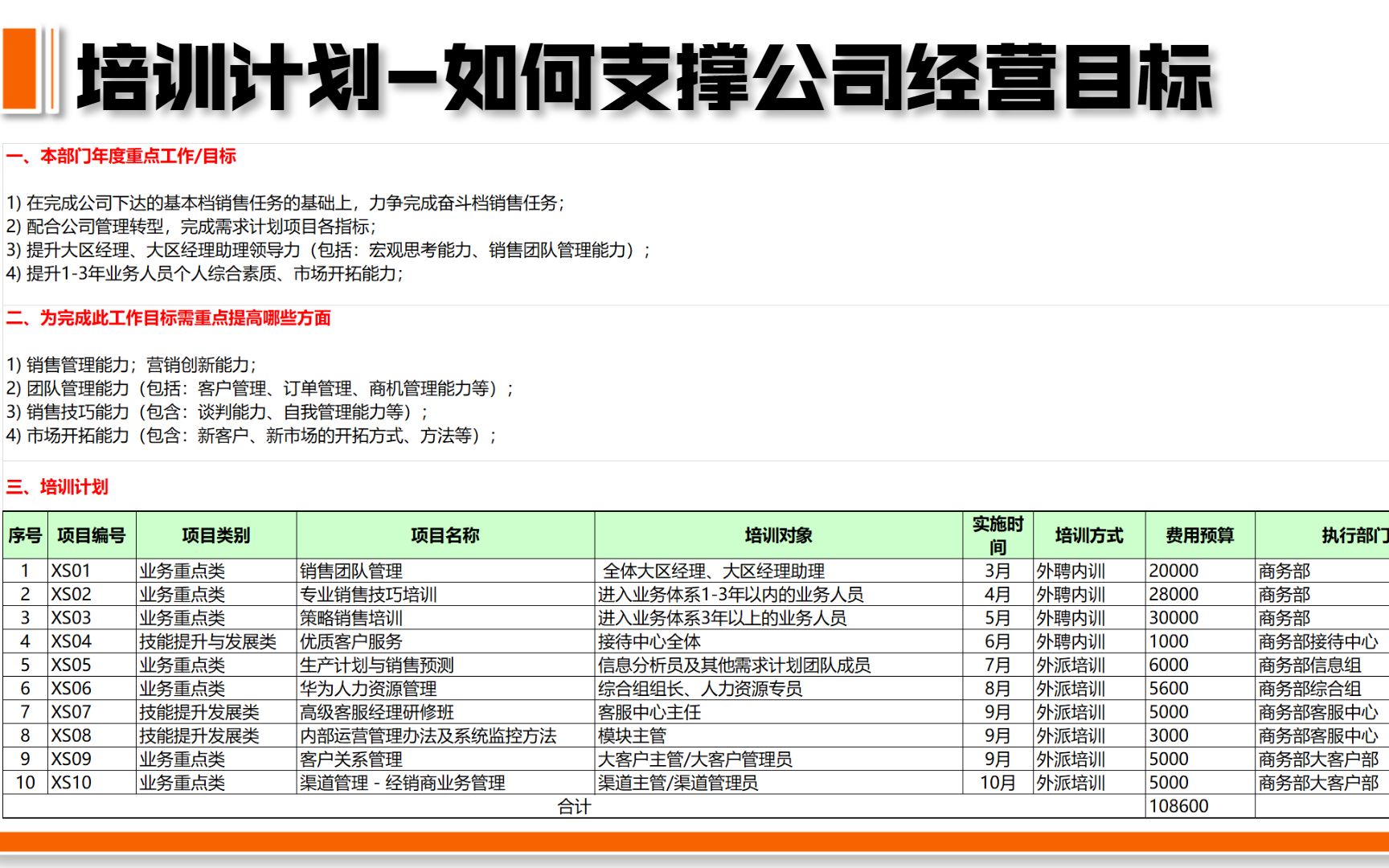 1分钟理解:培训计划如何支撑公司经营目标