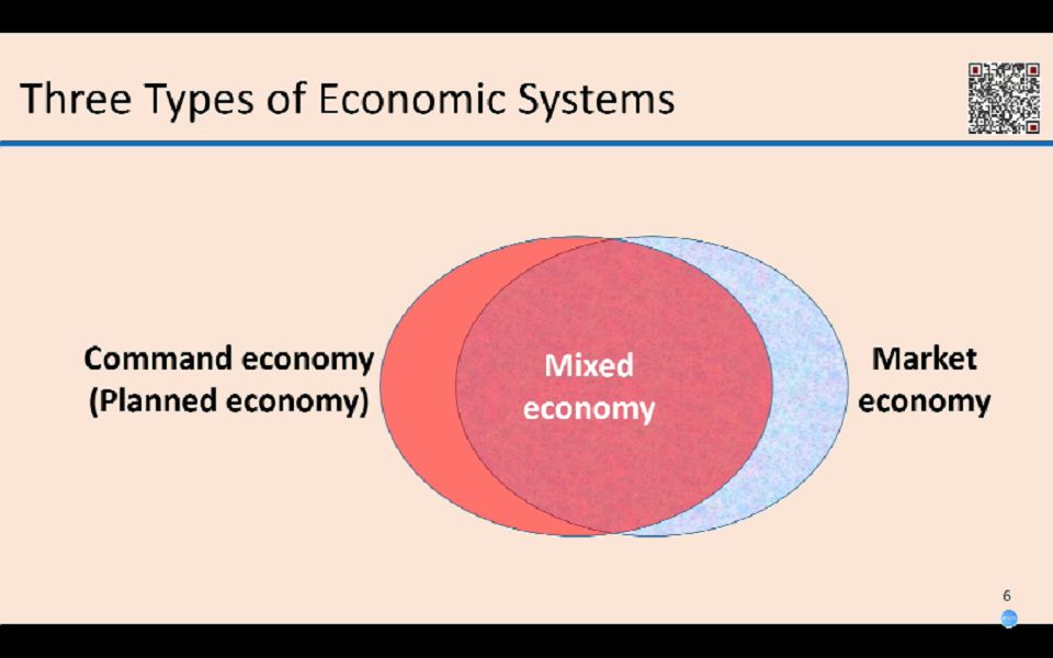 IG经济学_2-0 Economic systems -IG