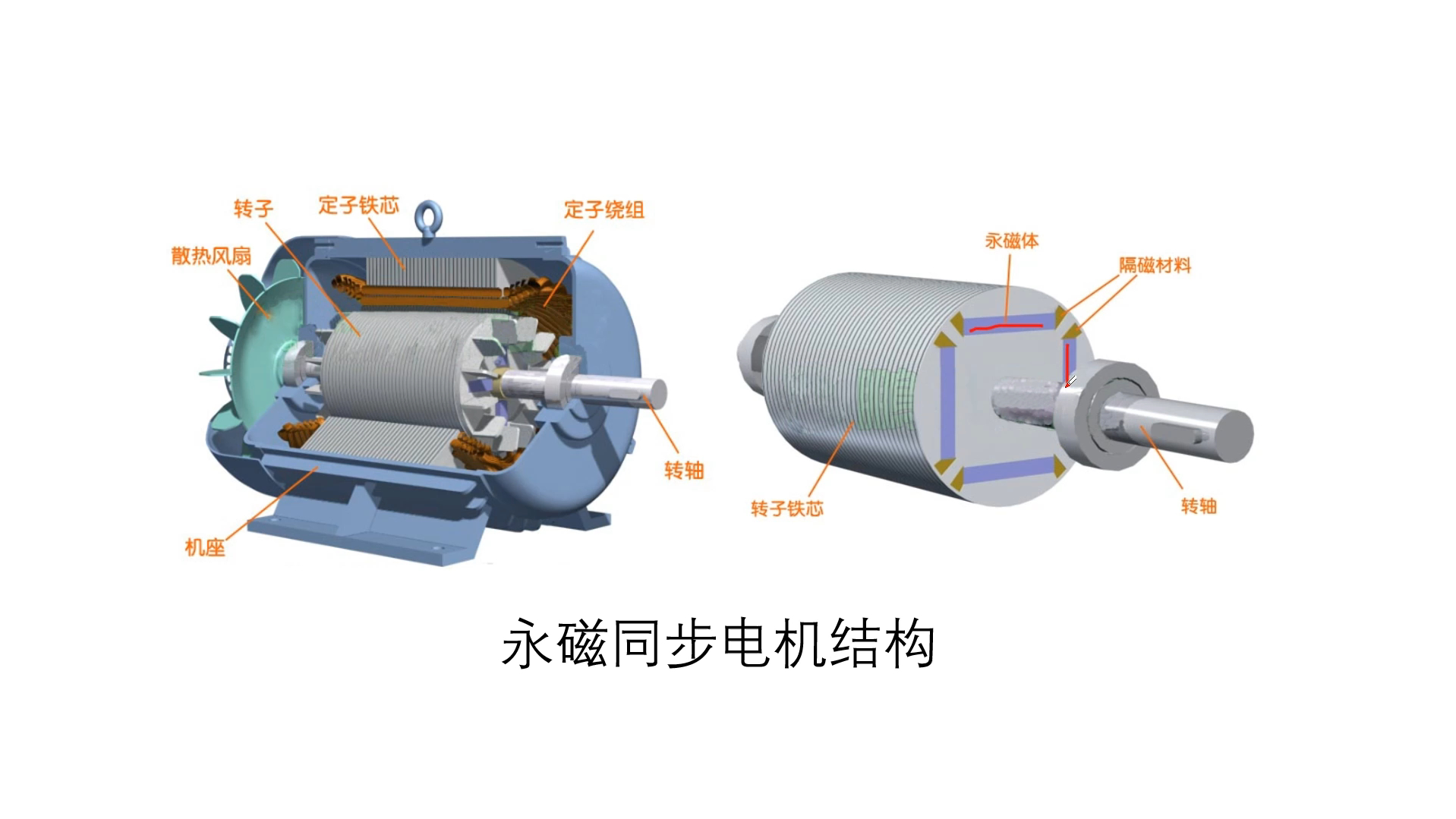 永磁同步电机及永磁电动滚筒简介