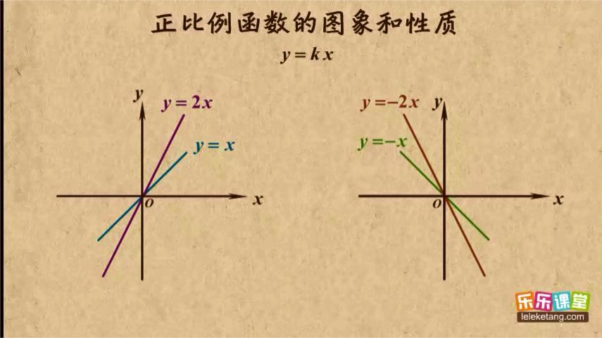 【一次函数】 04 正比例函数的图象与性质