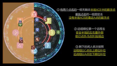 【FF14】绝欧米茄p3探测式波动炮 ◆ 近战无损双排法 ◆ 无标点宏