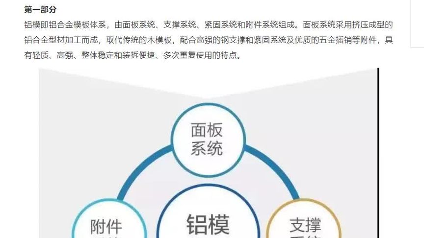 铝合金模板体系总结!