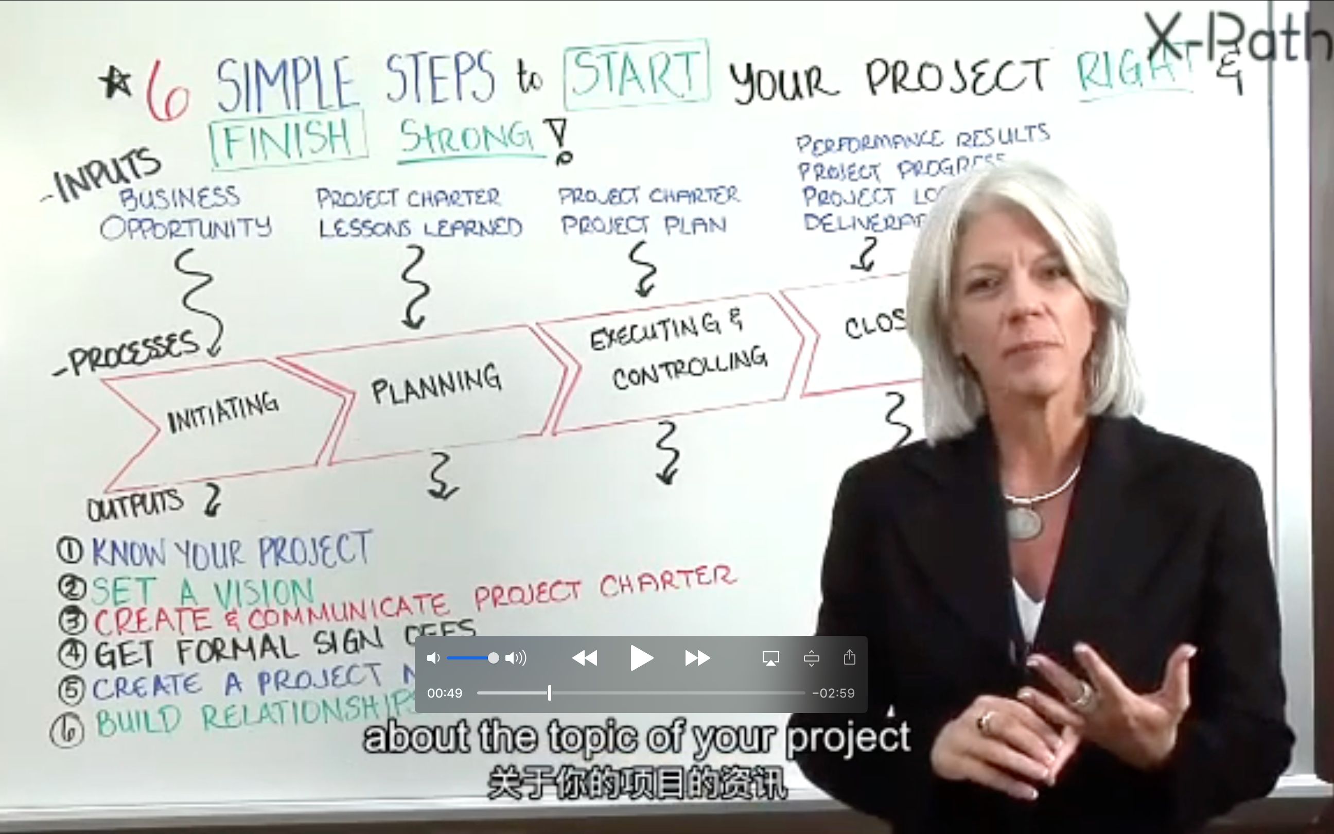 项目管理 | 如何成为一名优秀的项目经理(中英)