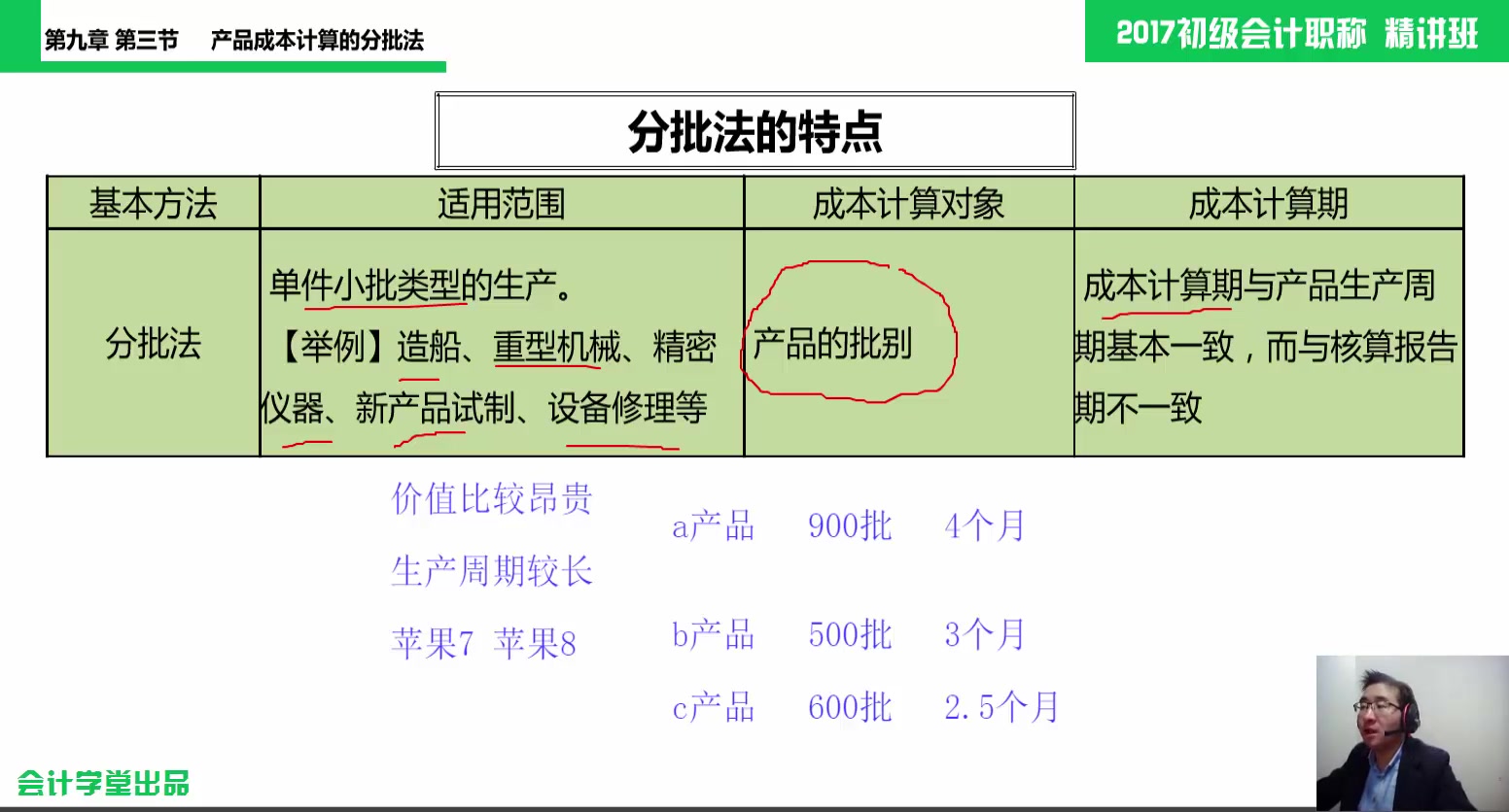初级会计实务资产_初级会计实务会计科目_初级会计实务和经济法