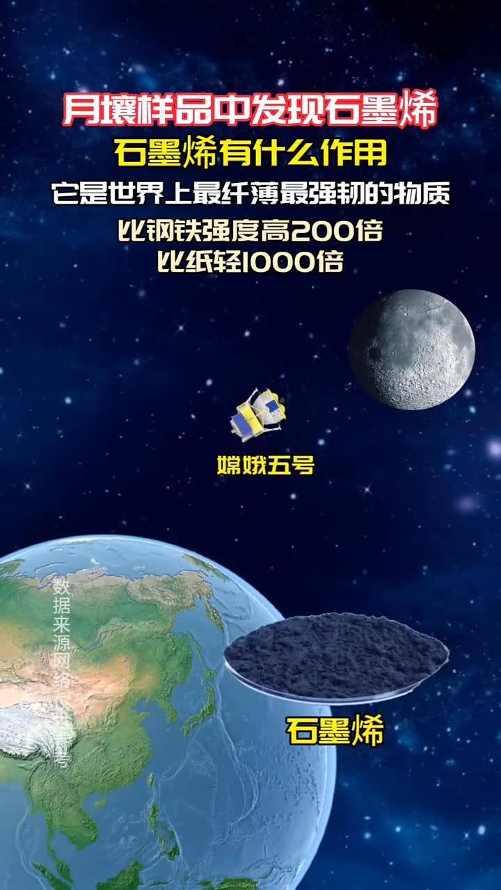 石墨烯有什么作用,你可能第一次听说