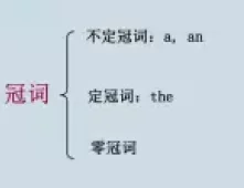 不定冠词aan的用法