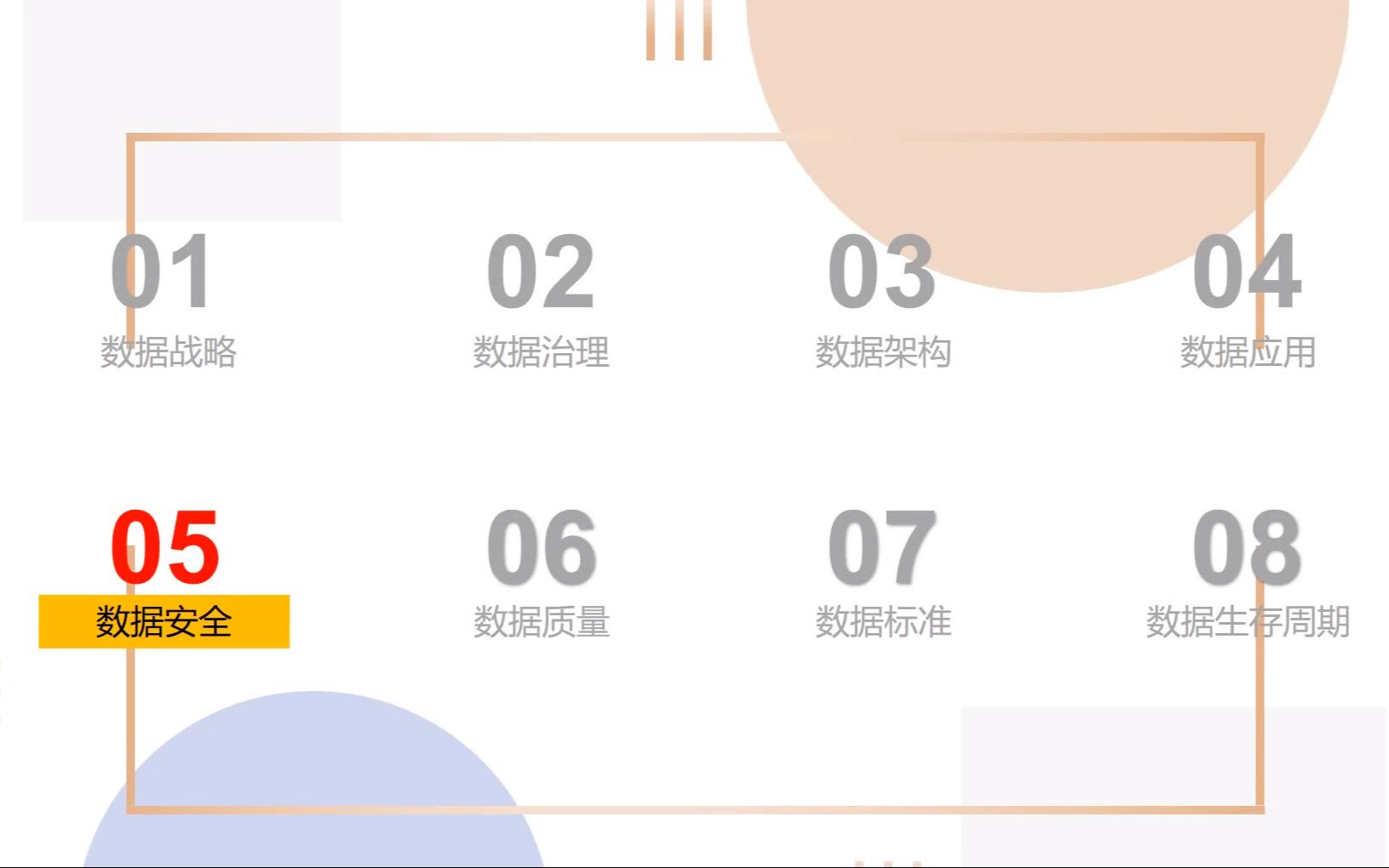 数据管理能力成熟度评估模型DCMM标准解读——第六讲 数据安全