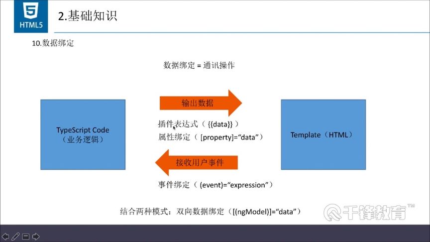 千锋javaweb视频教程:017-什么是数据绑定