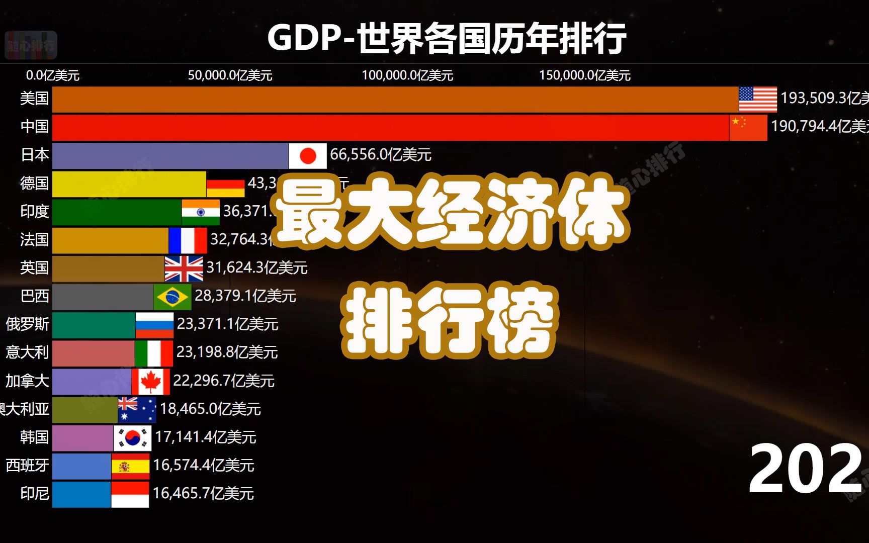 中国将超越美国?世界各国经济实力排行 谁是全球最大经济体