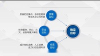 第二课 项目前期阶段确定质量目标、安全目标、经营目标