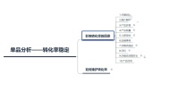 影响转化率的10因素 你中招没?