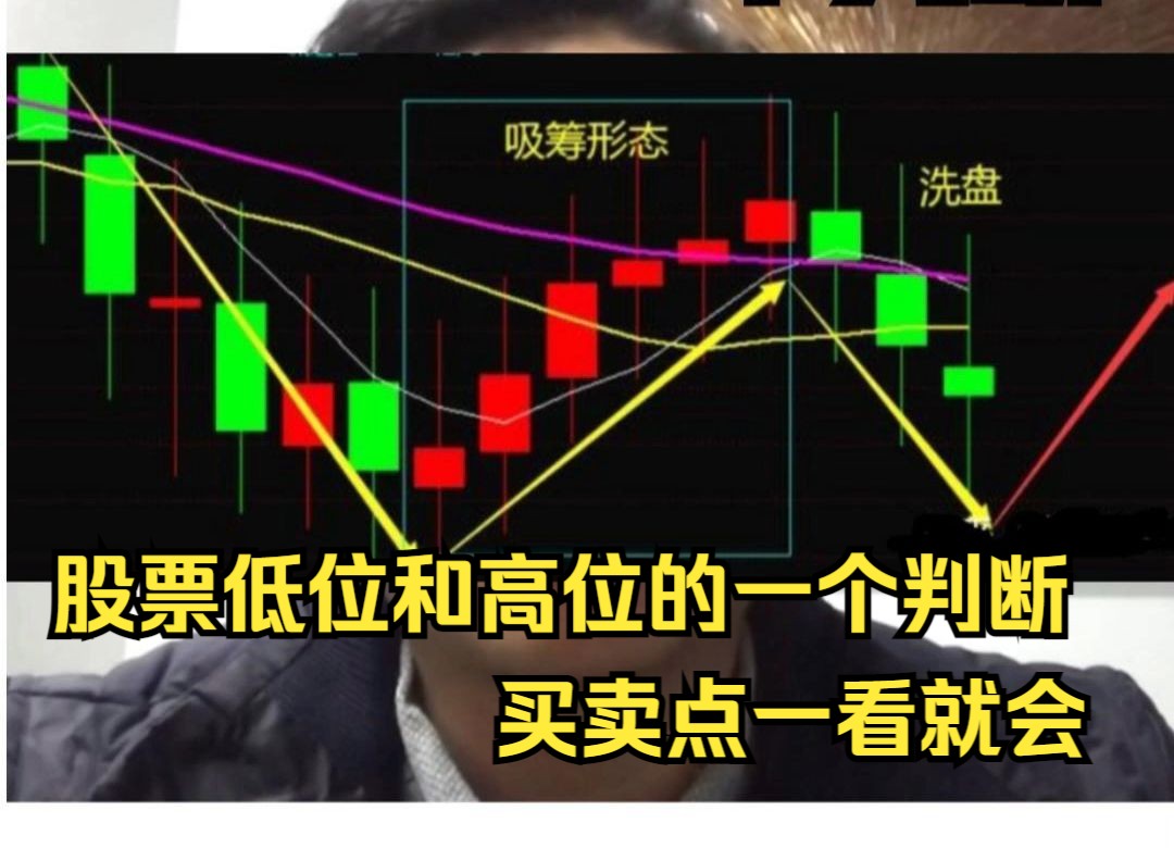 股票低位和高位的一个判断,买卖点一看就会