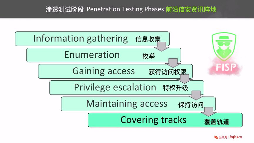 渗透教学 | Metasploit(MSF)进阶指南