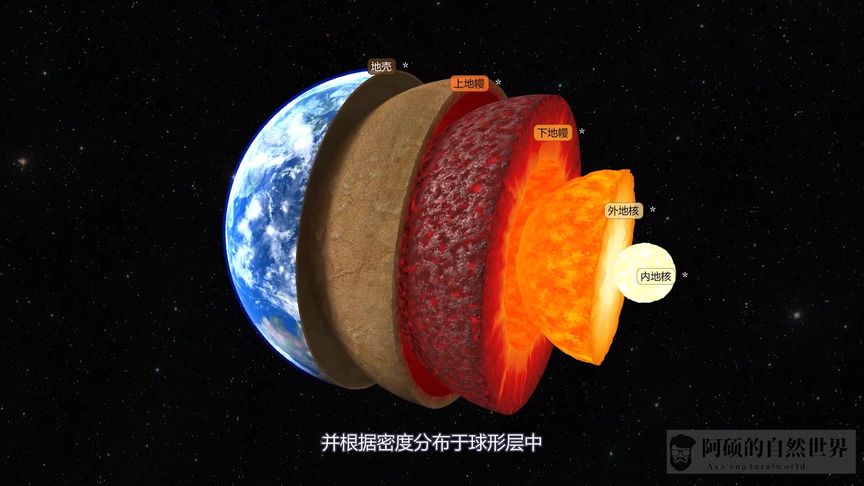 地幔和地层,这个动画让你分清地球的分层,可做教材呦