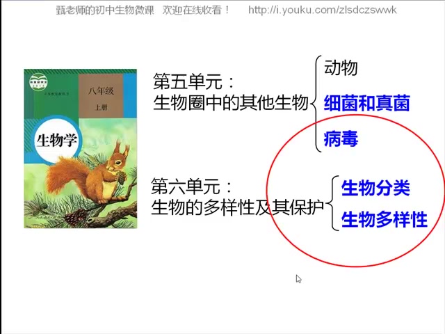 初中生物原创微课视频 八上 46 期末复习5-生物多样性