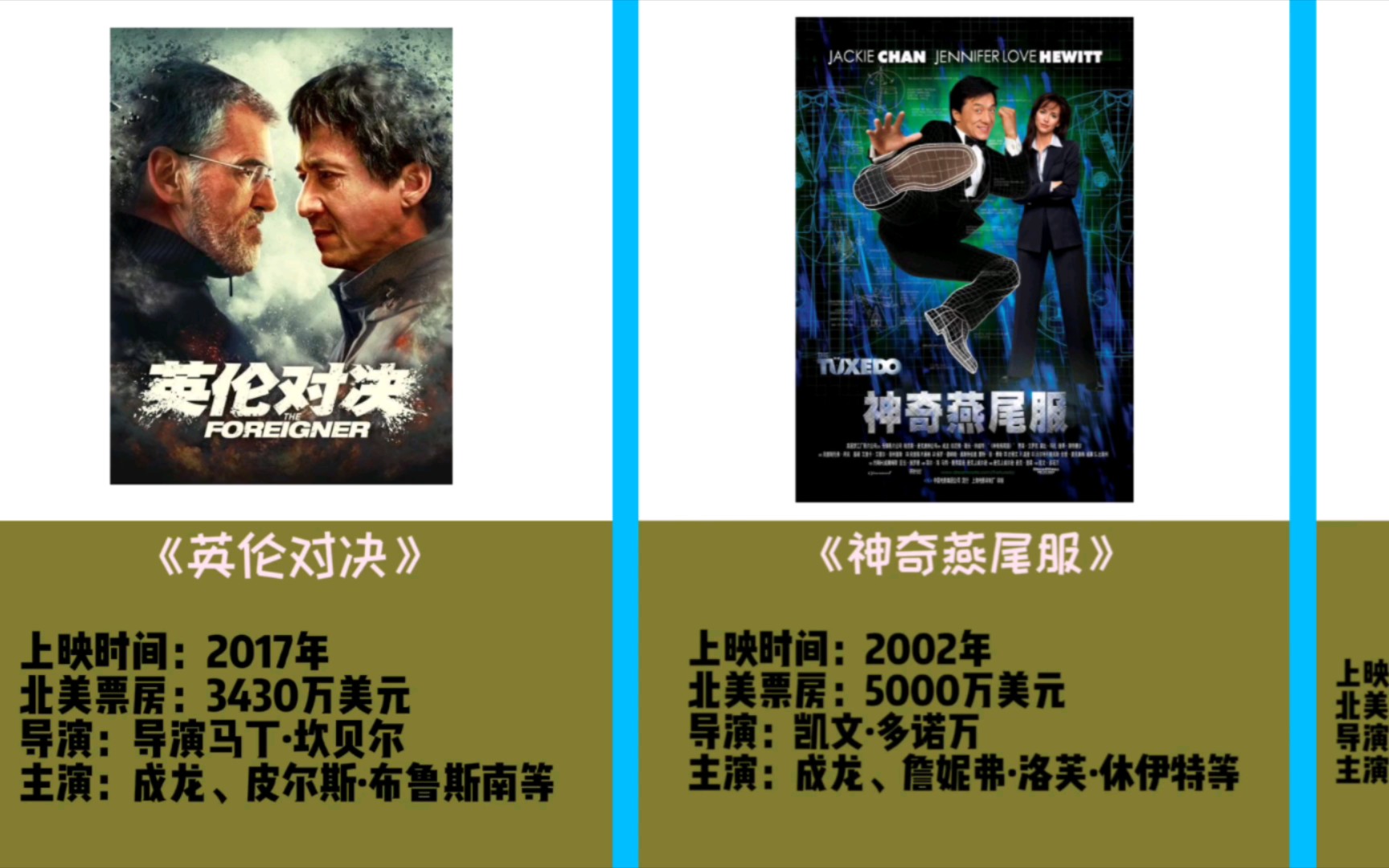 成龙主演的好莱坞电影票房排行榜