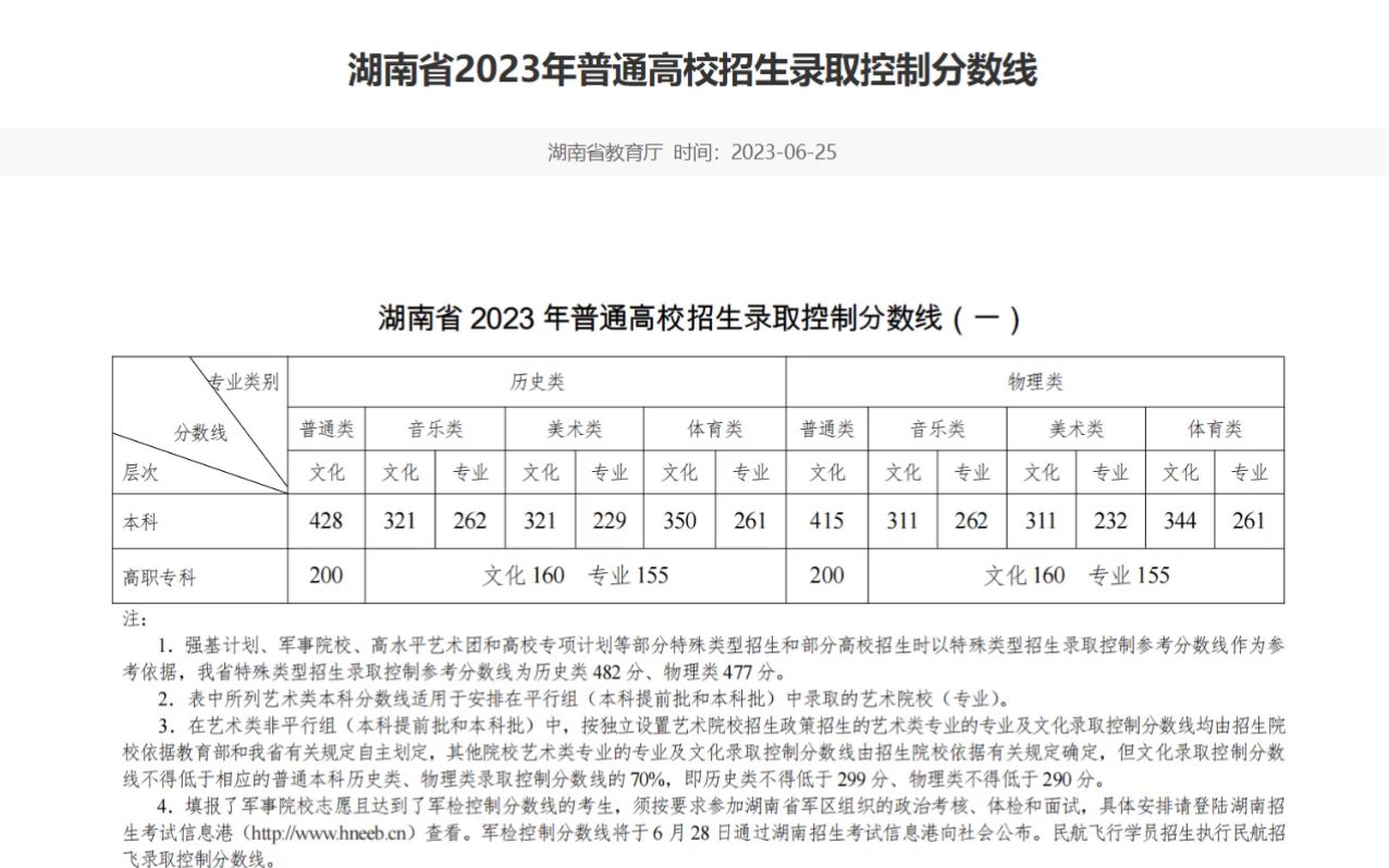 2023年湖南高考志愿填报分析
