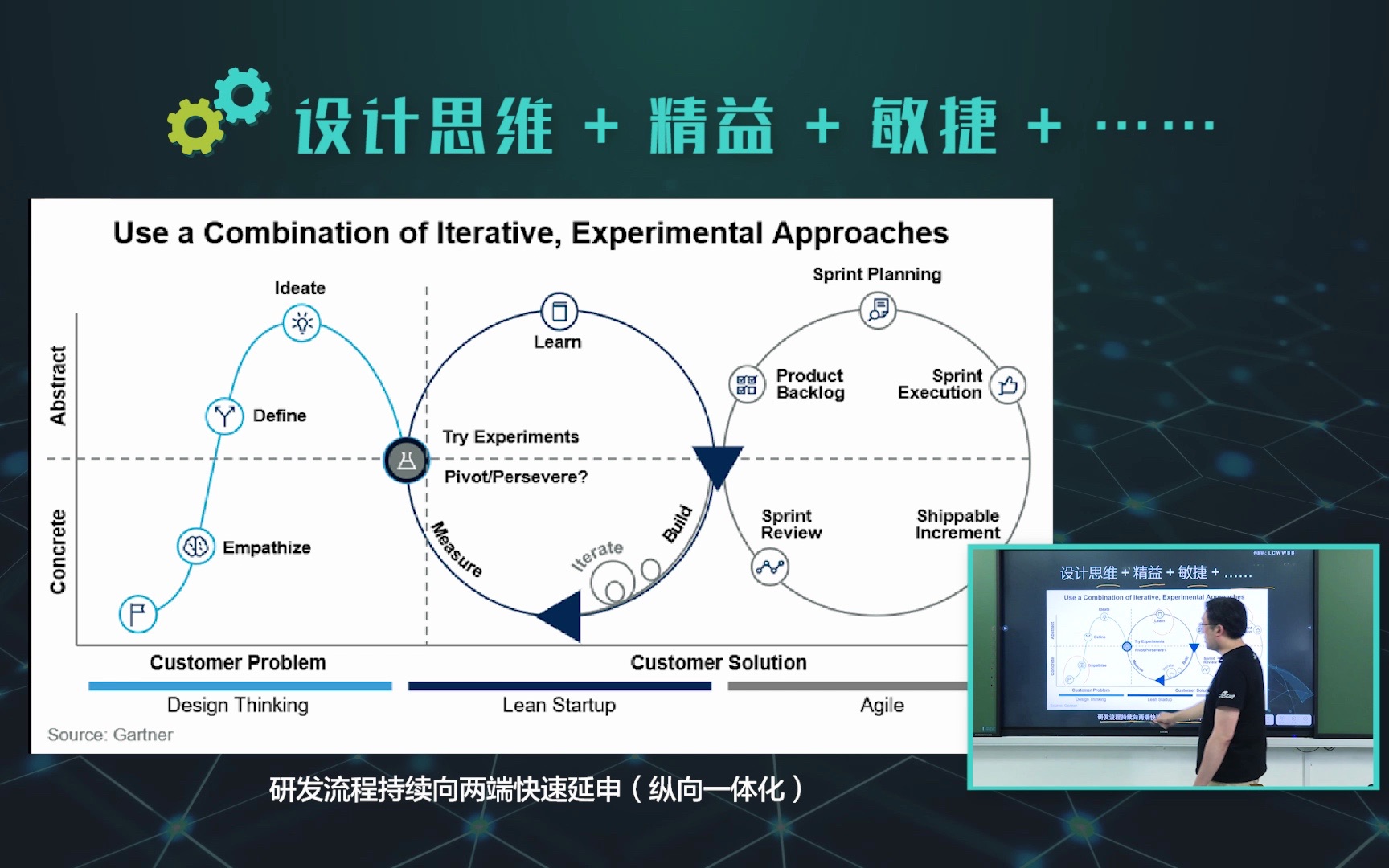 第五讲 E 开源软件开发过程