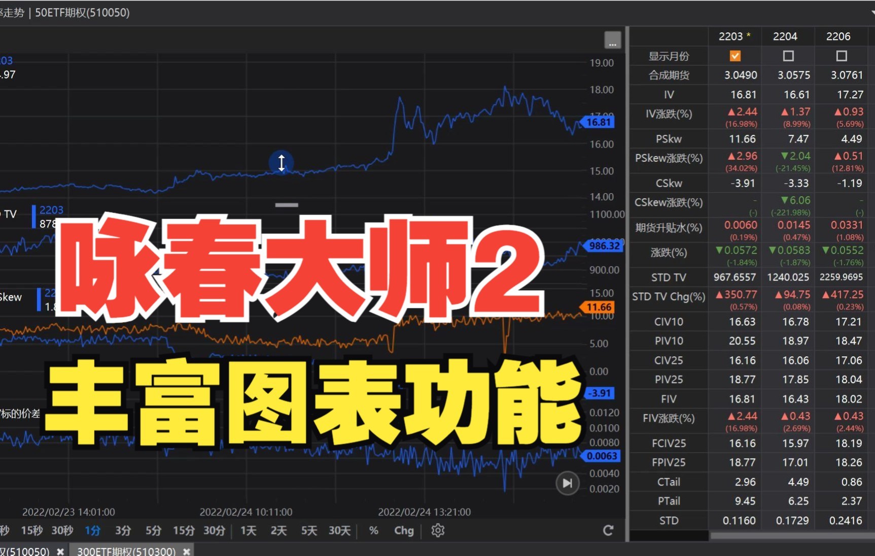 如何查看期权隐含波动率走势?