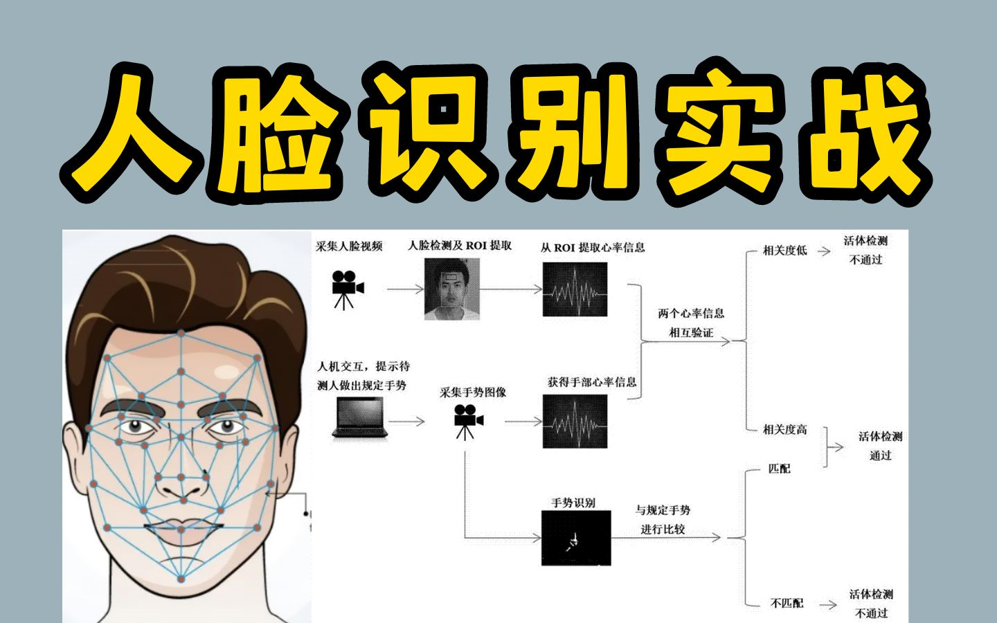人脸识别研究解读!基于Python与OpenCV实现的人脸识别项目,附带...