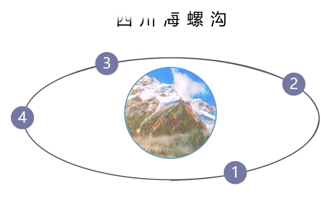 在PPT中如何制作椭圆路径旋转动画效果