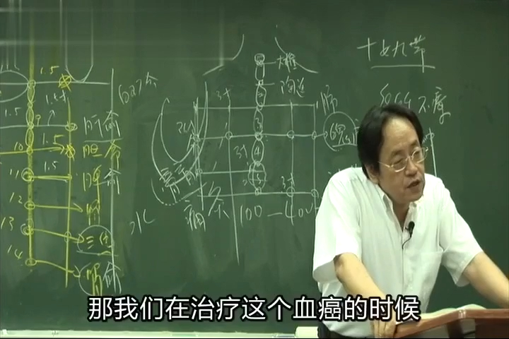 认识穴道 膀胱经 噫嘻穴