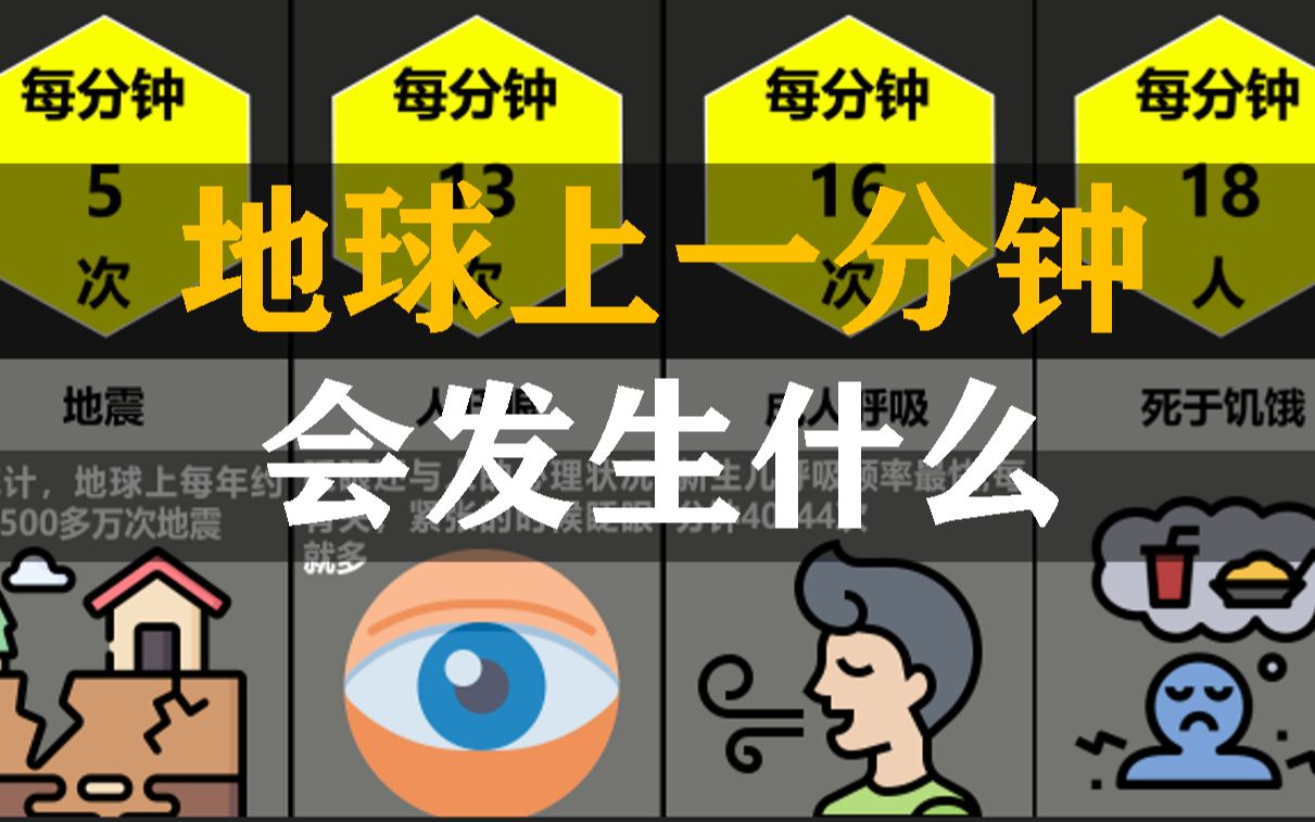 地球上每过一分钟,会发生什么事情?