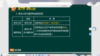 6.6-2020级-专升本-工商管理专业-会计学原理-资本公积