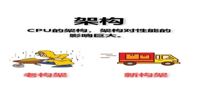 CPU知识主频、核心、线程、缓存、构架