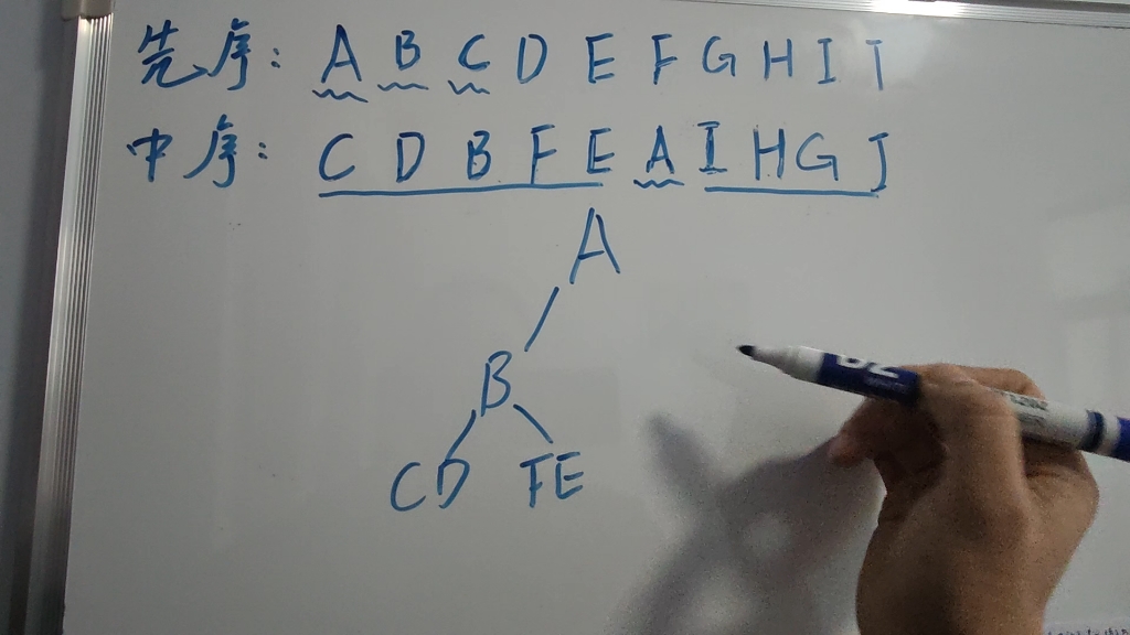 已知先序遍历和中序遍历求二叉树