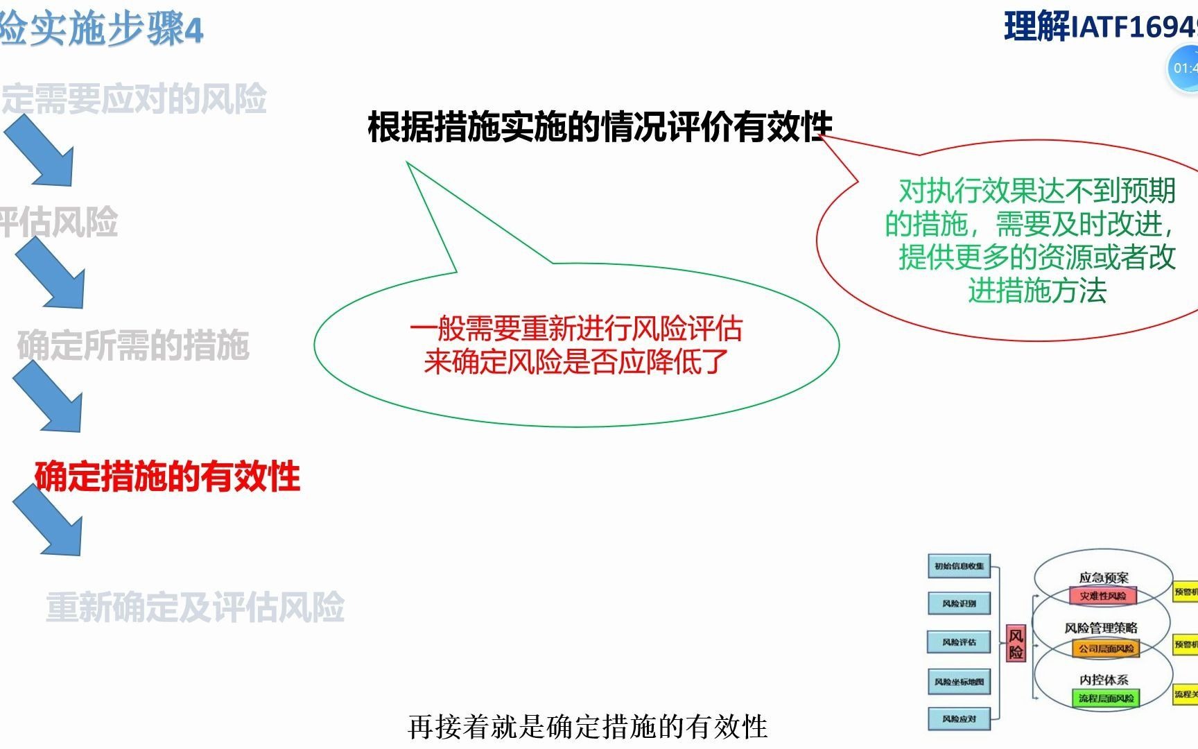 风险管理的实施步骤—IATF16949理解