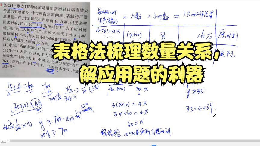 表格法梳理数量关系,解应用题的利器