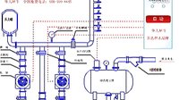 无负压供水设备工作原理图视频上传