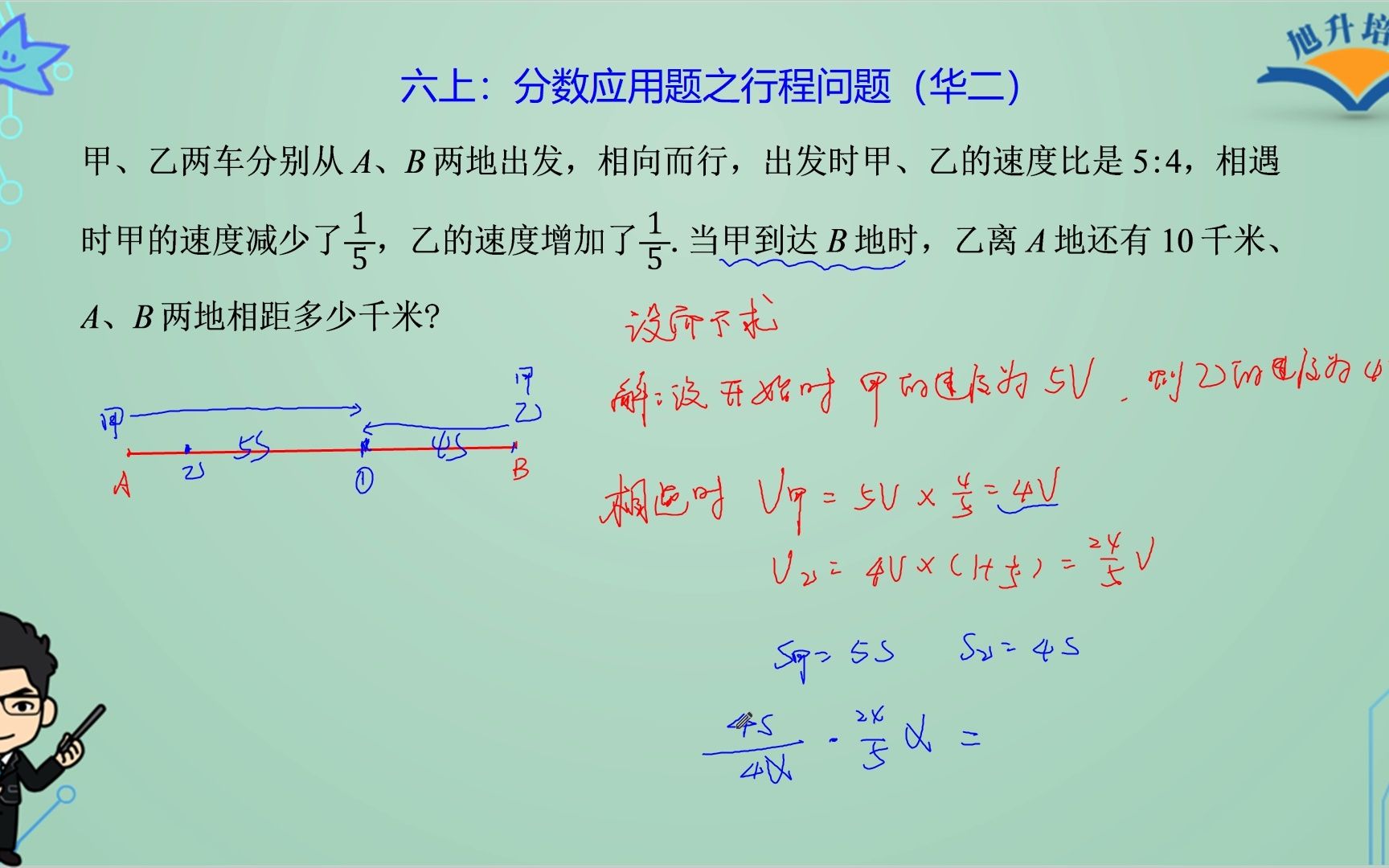 六上:分数应用题之行程问题(一) 华二