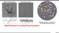 Developing Clarity – Applications of Direct Detection for EBSD