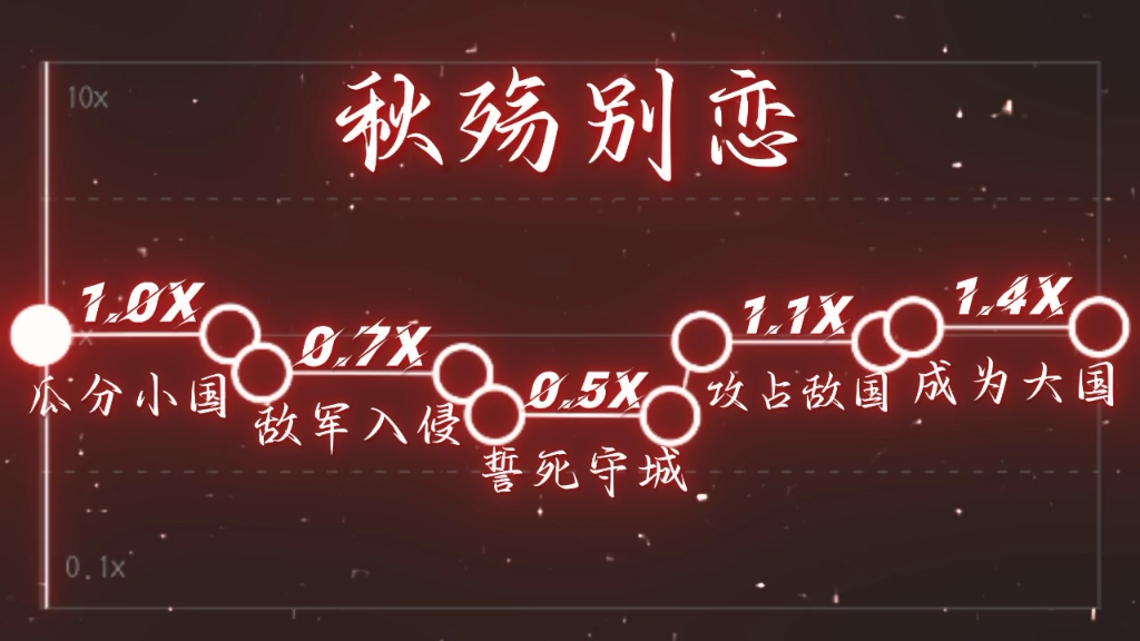 嘿,同志…你知道斯大林格勒在哪里吗?我在地图上找不到…您说的…是...