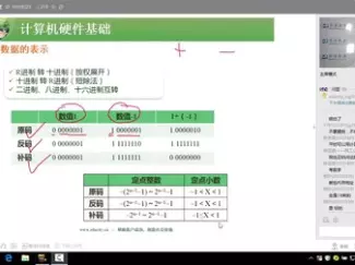 2016下半年网络工程师网络课堂之计算机硬件基础
