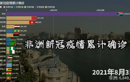 非洲新冠疫情累计确诊(截至2022年9月2日)