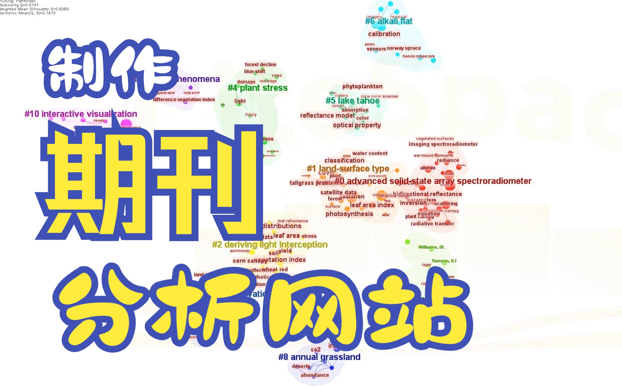 【糖式组】山东大学(威海)大二上 期刊分析网站大作业展示