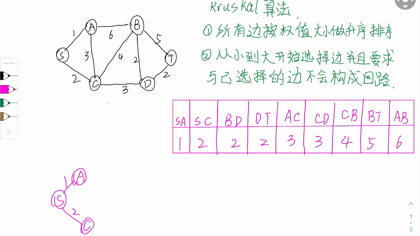 kruskal算法最小生成树