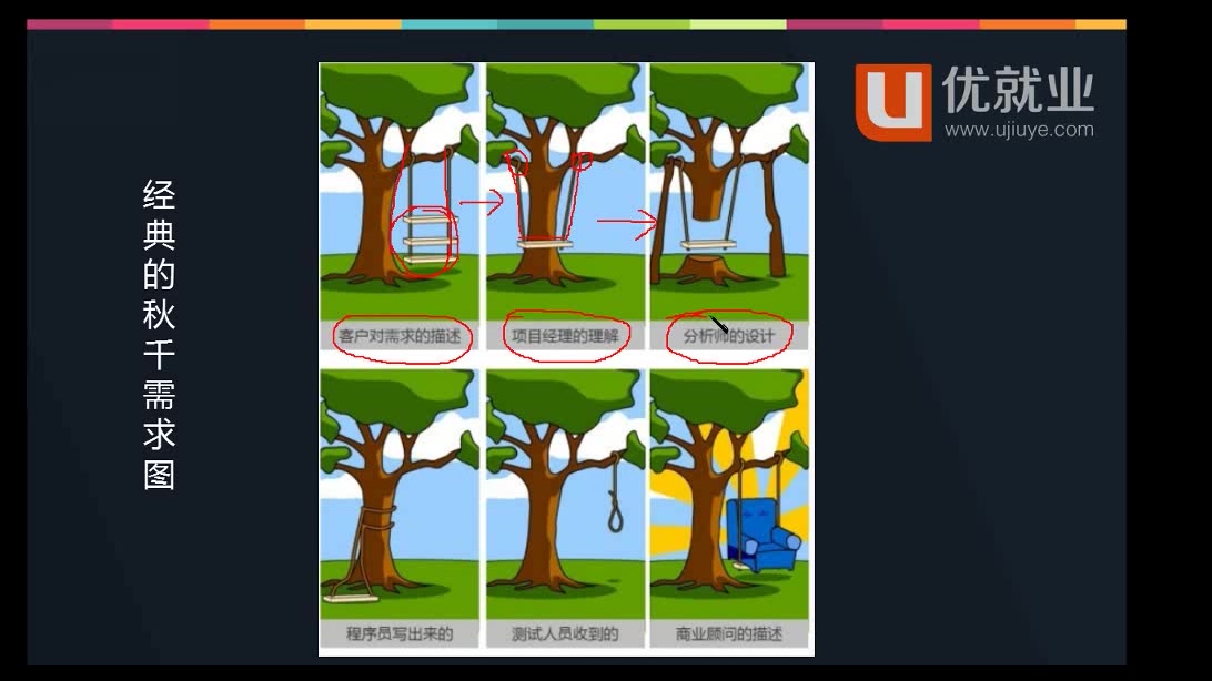 9-软件测试流程