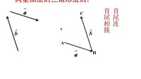 向量加法的三角形法则