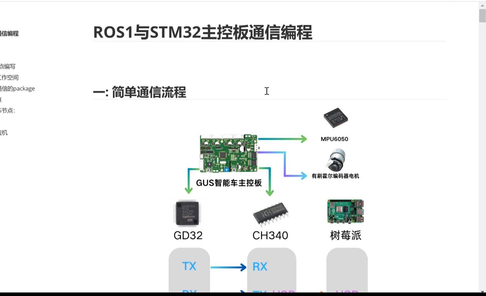 ROS与STM32通信编程(上)