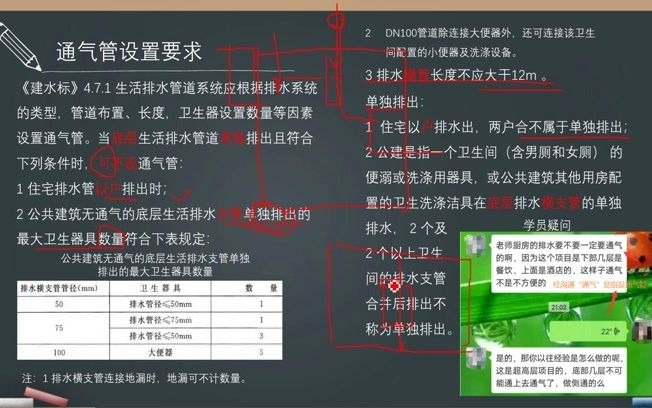 给排水设计‖排水通气管设计‖单层菜市场排水