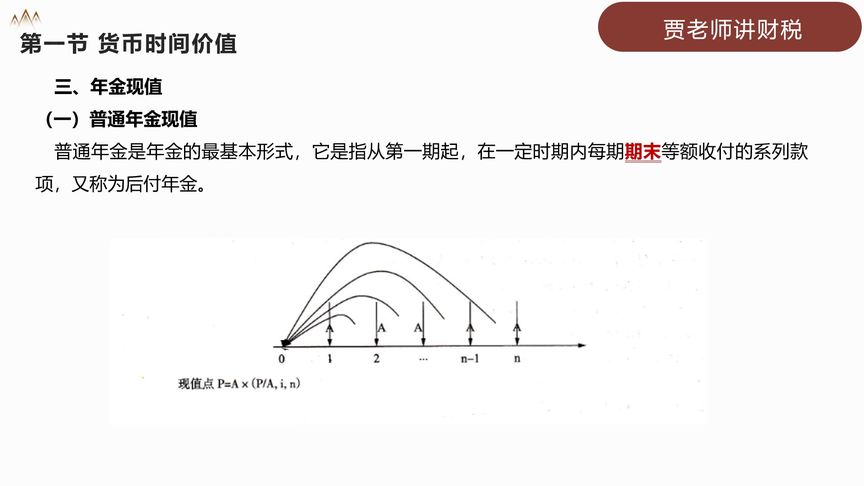 第2章财务管理基础(2020中级财管基础班)2-1-1货币时间价值1