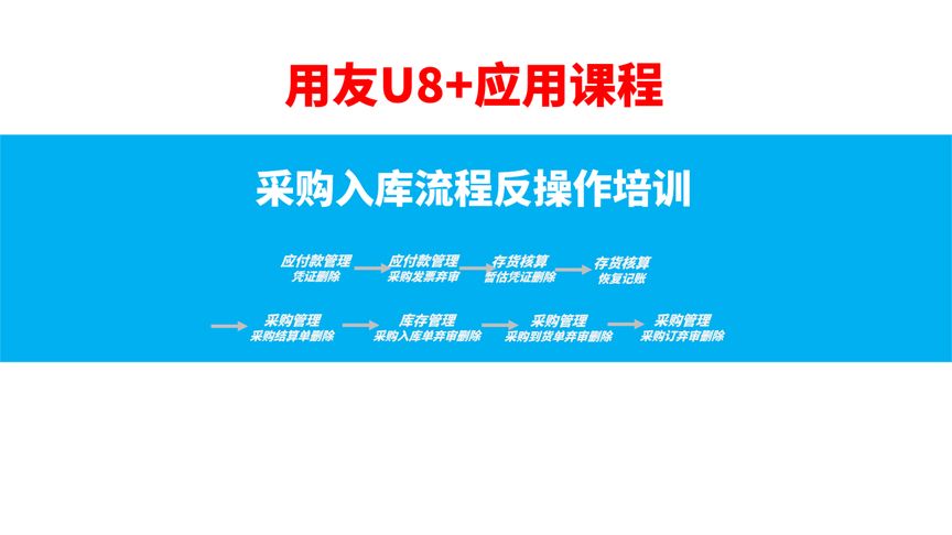用友U8+采购入库反操作流程(凭证删除、单据弃审、删除单据)