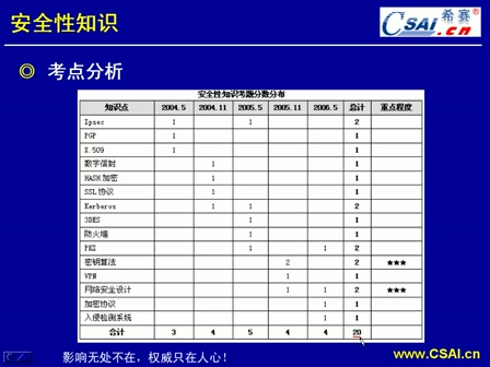 希赛信息系统项目管理师全套视频教程