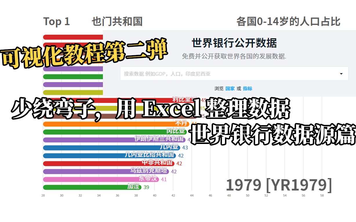 诶,使用 Excel 快速实现数据可视化 【世界银行数据源篇】