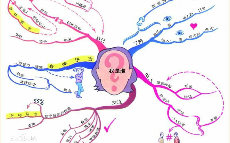 学生党必备软件【思维导图Xmind】快速上手|从入门到精通